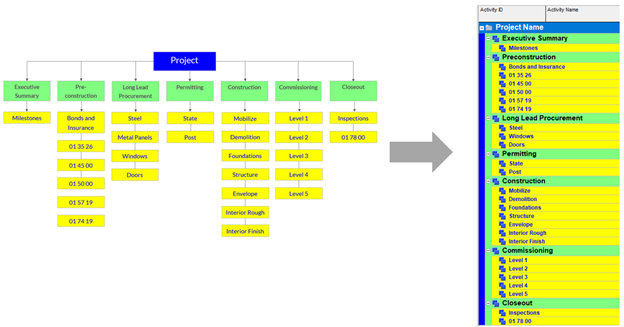 How to Learn Primavera P6 Quickly | CPM-SS